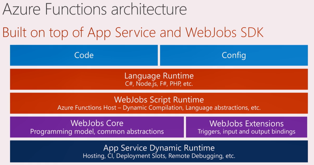 Choosing between Azure Container Services, Azure Service Fabric and ...