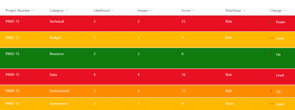 Open Source Repository - SharePoint Online Modern List View (or Row ...